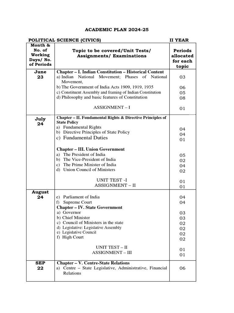 Annual Academic Plan Political Science - II Yr | PDF | Government Of ...