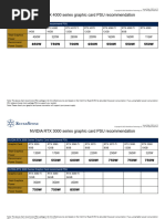 GPU Power Consumption Overview 2023 | PDF | Personal Computers | X86 ...