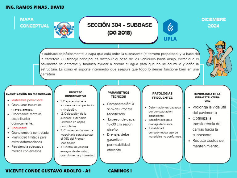 Subbase Vial: Función y Materiales | PDF