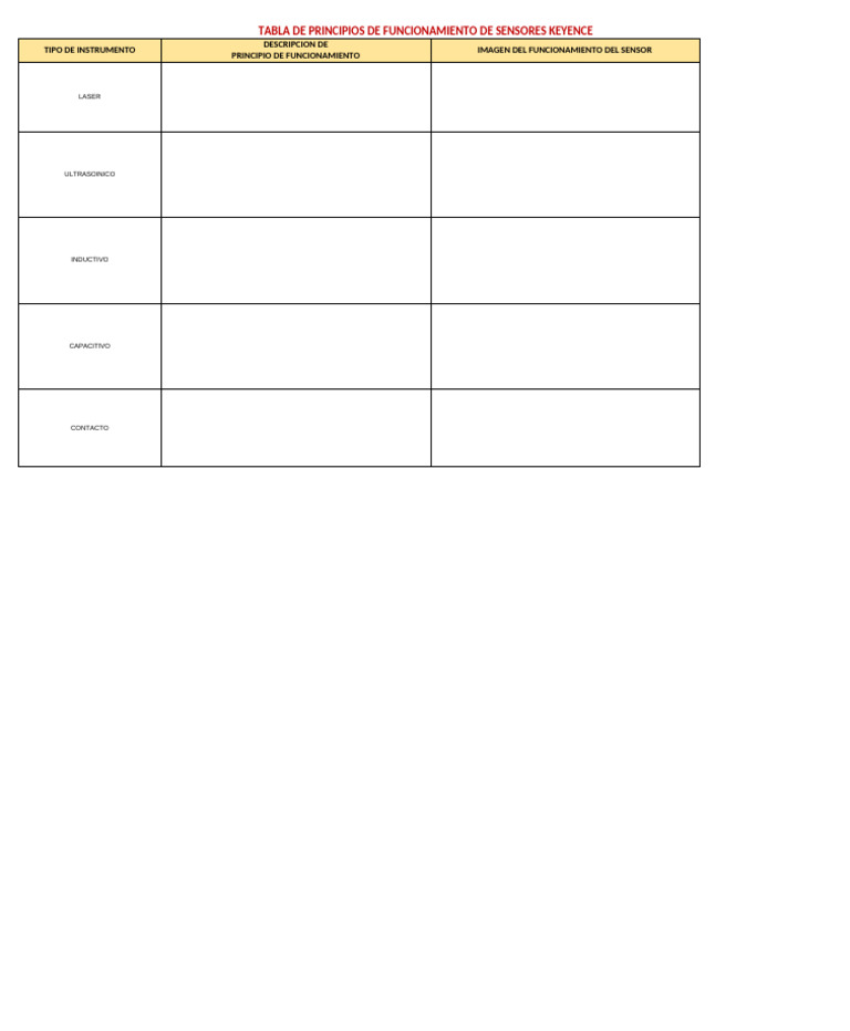 1 Tabla de Principios de Func Dispositivos | PDF