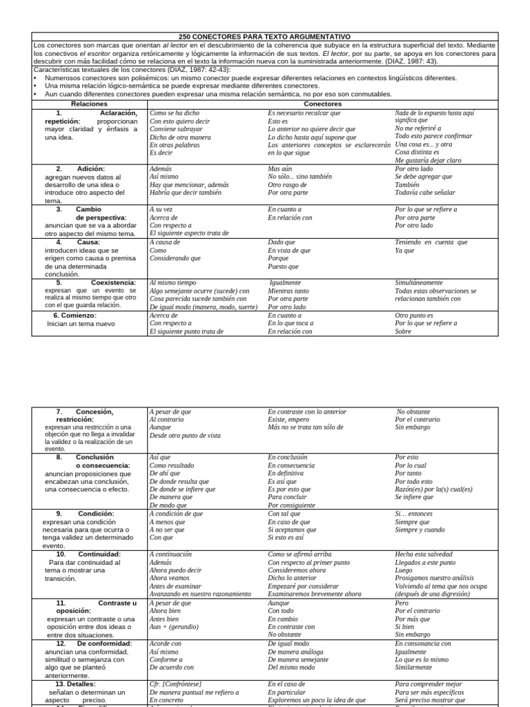 Conectores Textuales para Ensayos | PDF | Ensayos | Hipótesis