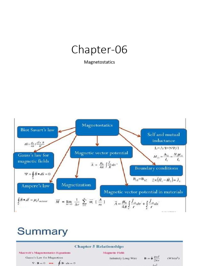 CH 06&07 (Magnetostatics) Rev 01 | PDF