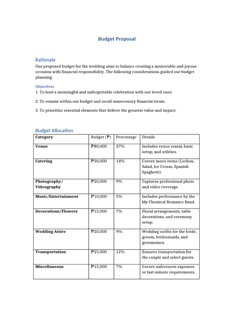 ALBOPERA (Early Event Planning & Budget Prop) | PDF | Wedding | Bridesmaid