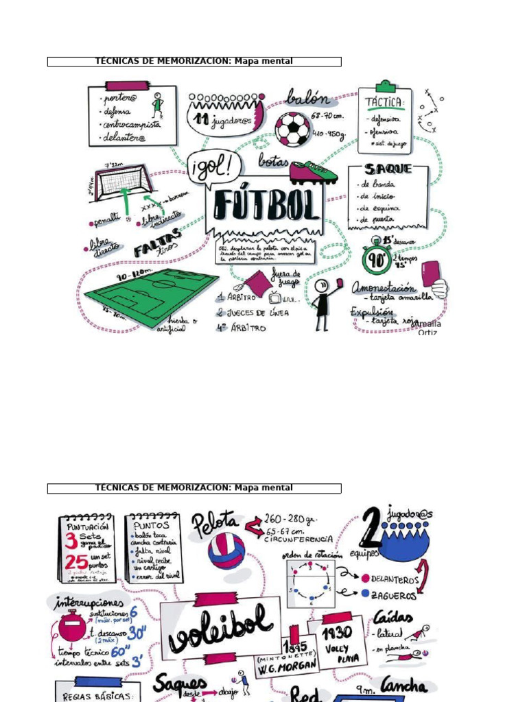 Técnicas de Memorizacion | PDF
