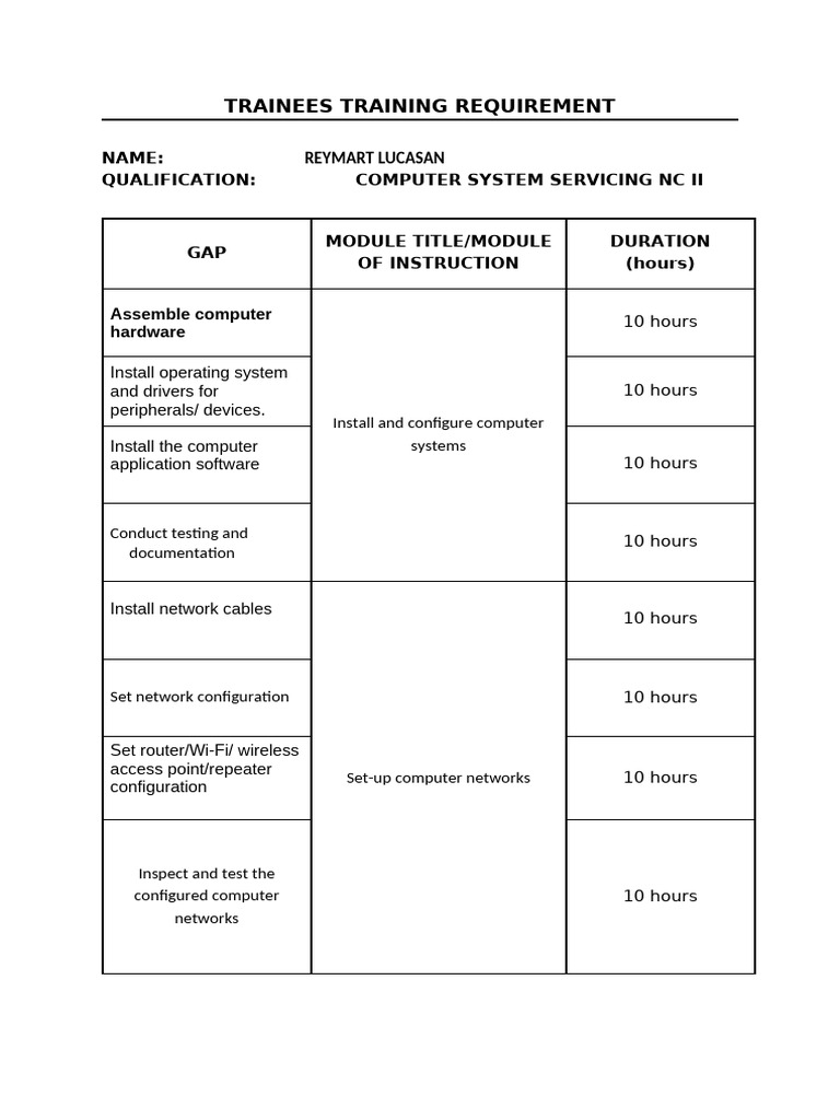 02 Training Needs-LUCASAN | PDF | Computer Network | Wireless Access Point