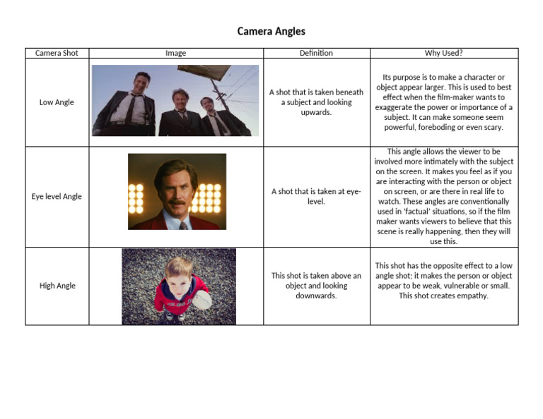 Camera Angles | PDF