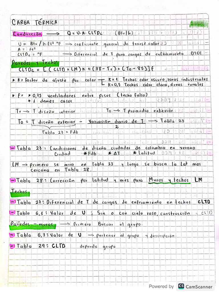 Formulas Carga Termica | PDF
