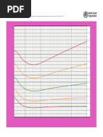 OMS. Altura para Idade Meninos - 5-19 Anos. em Percentil. | PDF