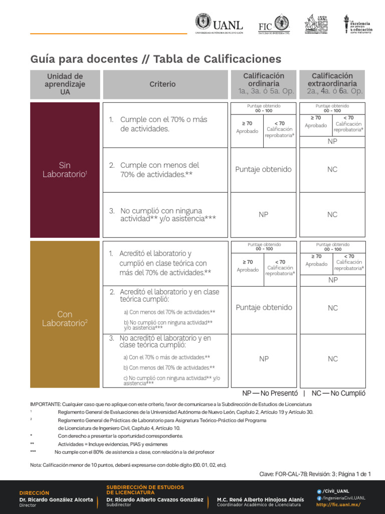 Tabla de Calificaciones FIC | PDF