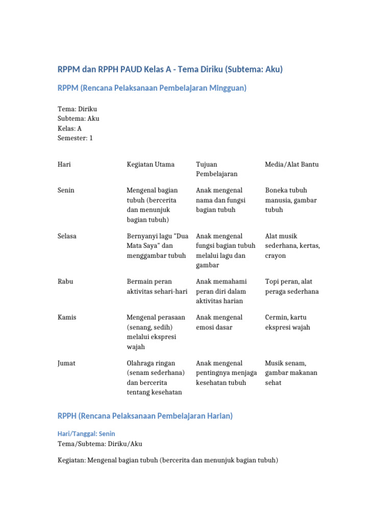 RPPM RPPH Tema Diriku Subtema Aku | PDF