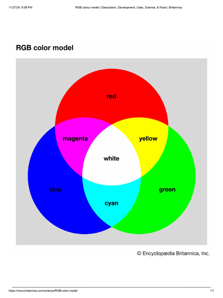 RGB Colour Model - Description, Development, Uses, Science, & Facts ...