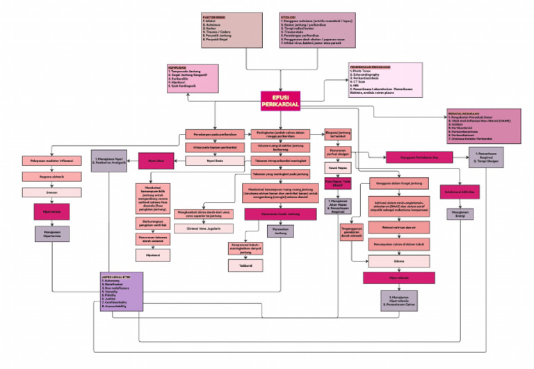 LP 2 - EFUSI PERIKARDIAL | PDF