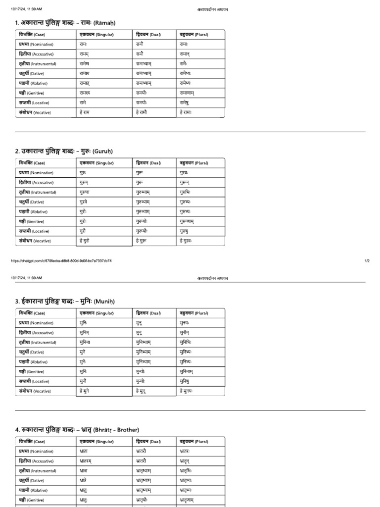 Shabda Roopani (Pullinga) | PDF