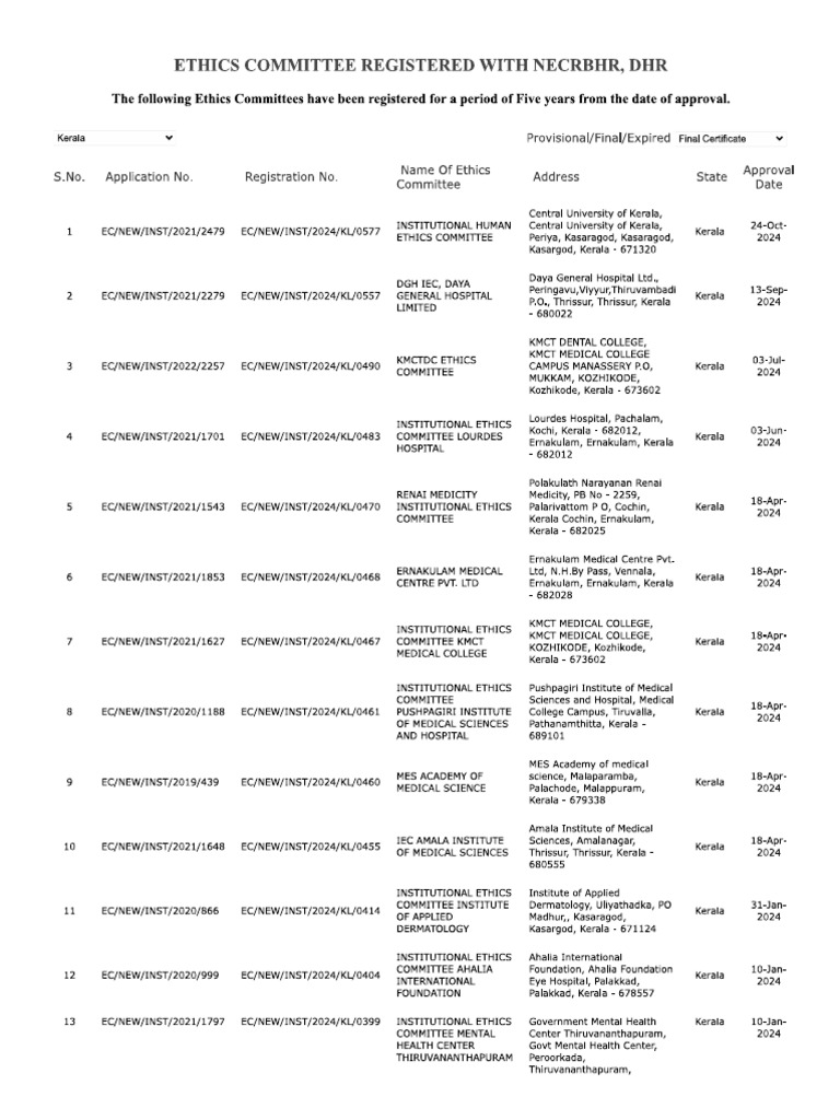 Amrita Institute Iec Registration Detail | PDF
