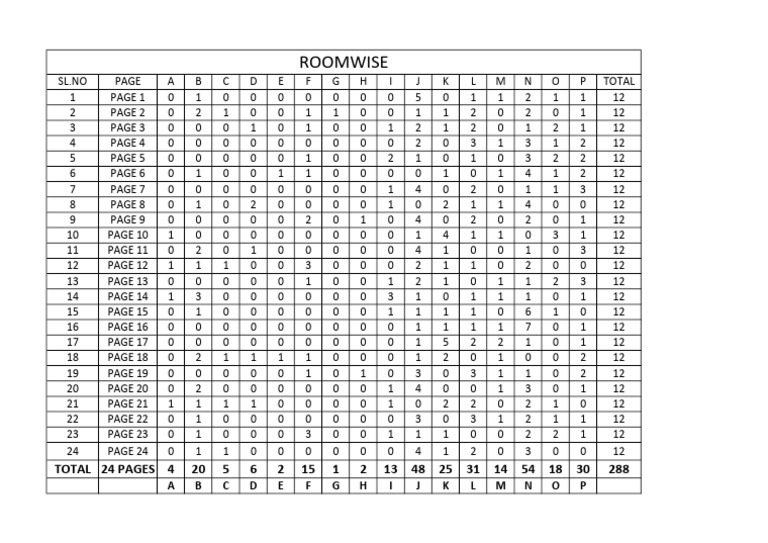 JNV Abcd Roomwise | PDF