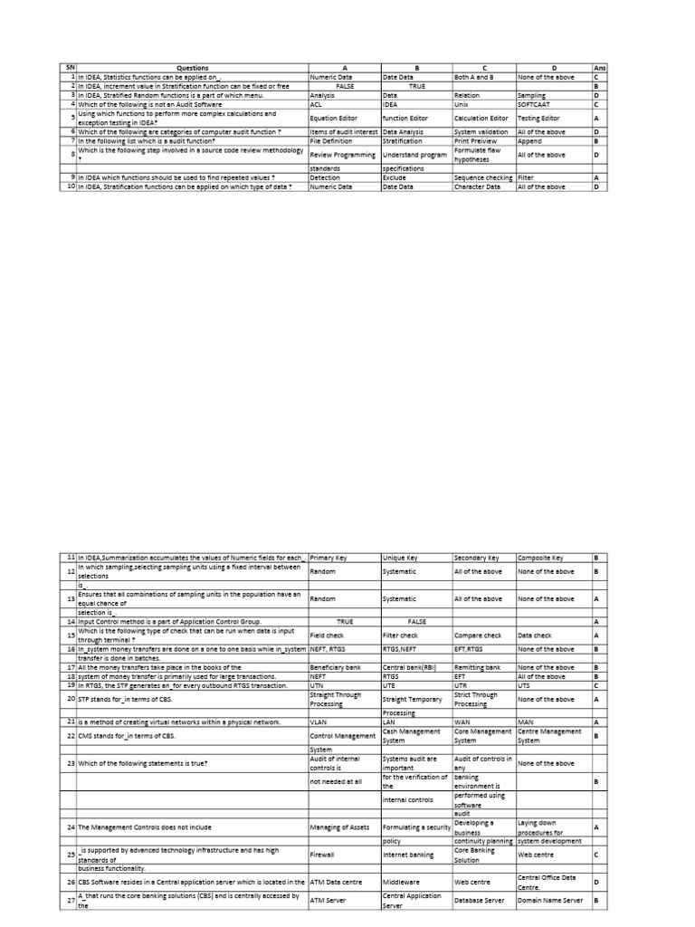 Advanced ITT - 800 Questions v2 | PDF | Microsoft Access | Databases