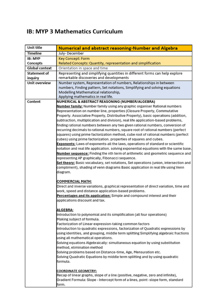 MYP 3 Mathematics Curriculum Overview | PDF | Numbers | Algebra