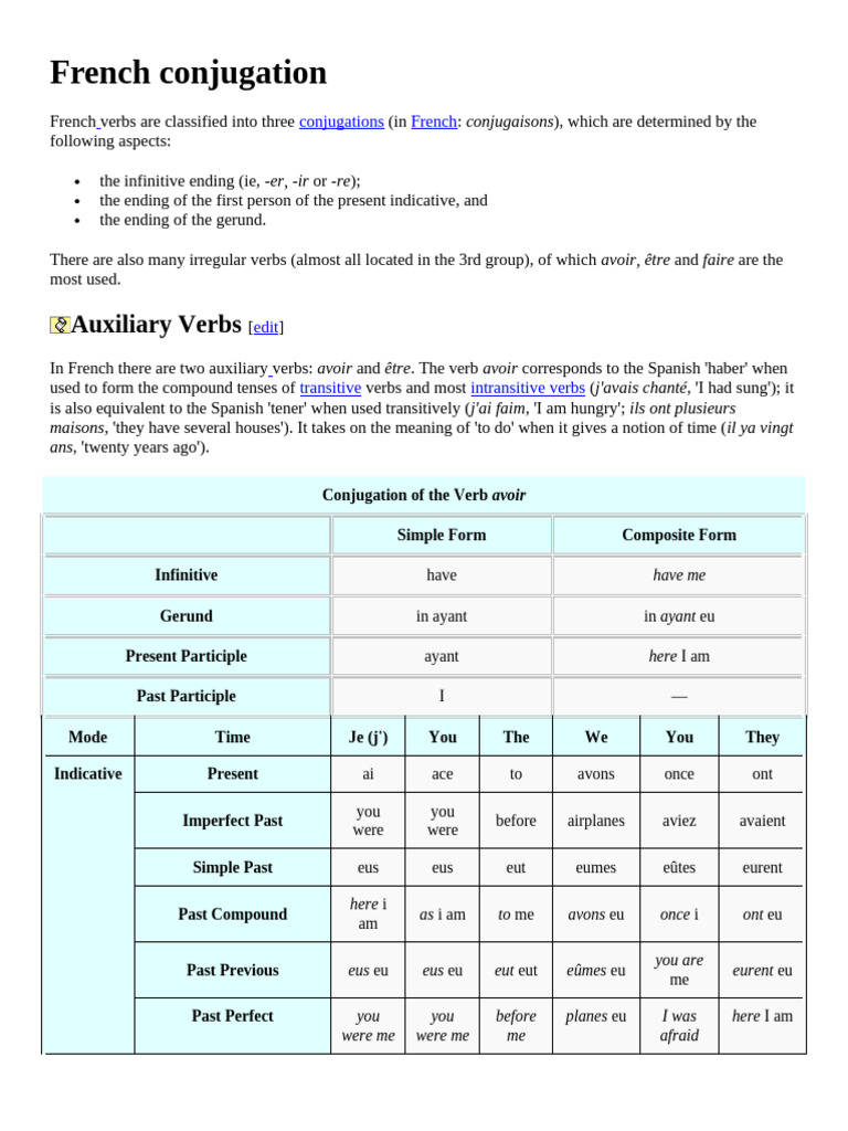 French Conjugation Pdf French Conjugation Linguistic Morphology