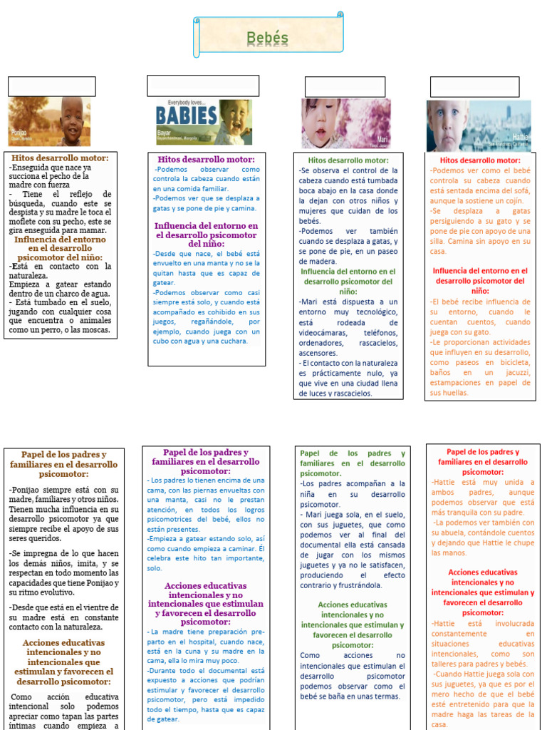 Bebés documental en clase. | PDF