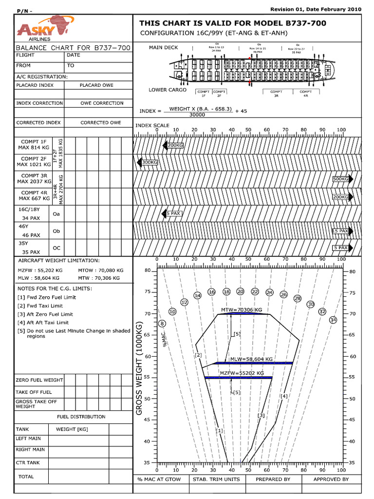 ETANH TRIMSHEET | PDF | Aviation | Aircraft
