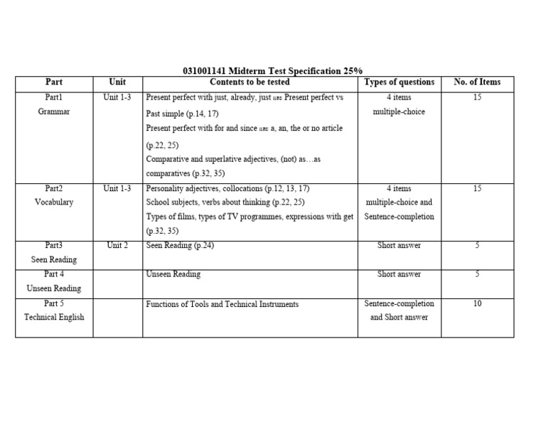 Midterm Test Specification 1 - 2023 | PDF