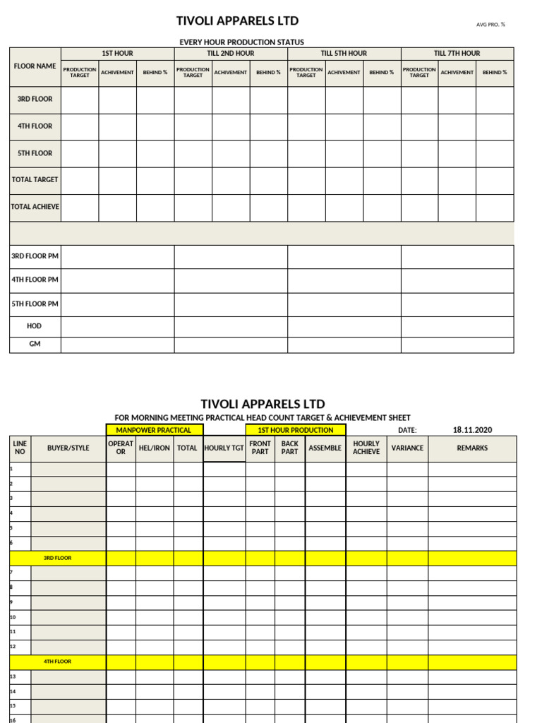 Avg Production % | PDF