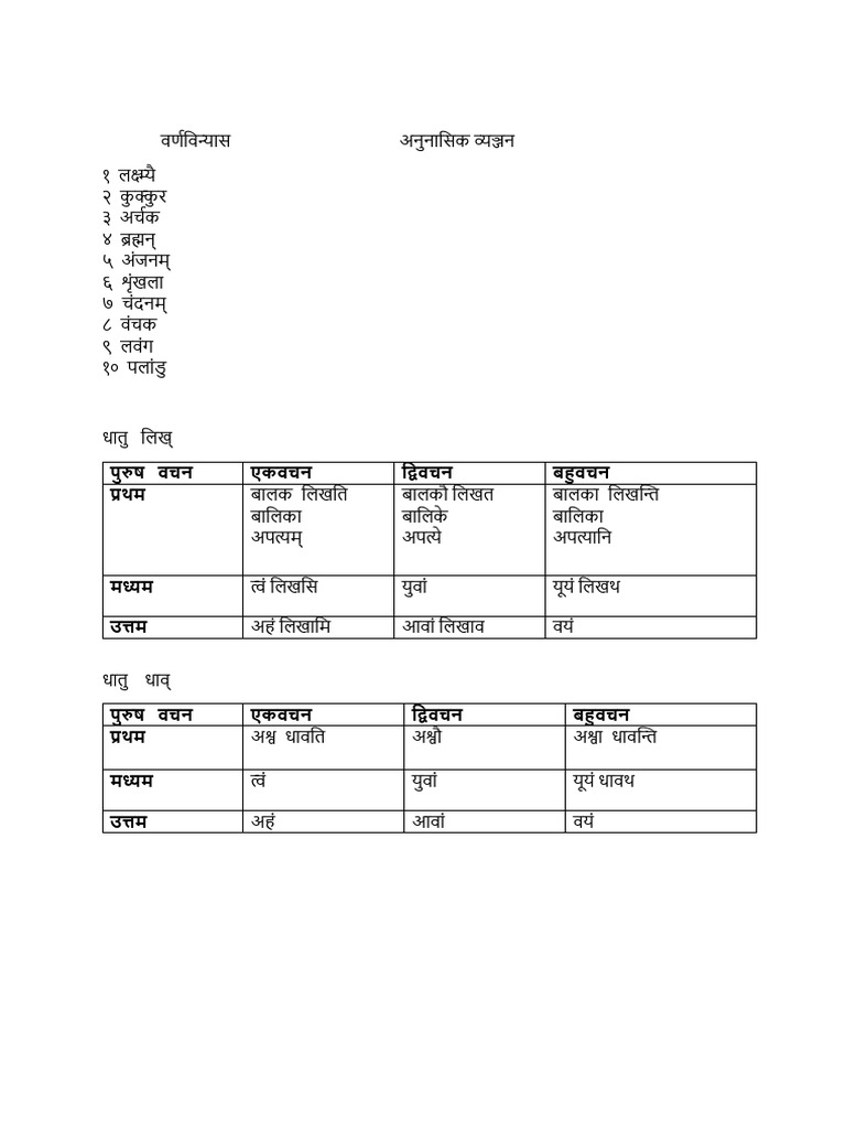 Practice Sheet 02 | PDF