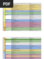 Kurt's Notes Pathology | PDF
