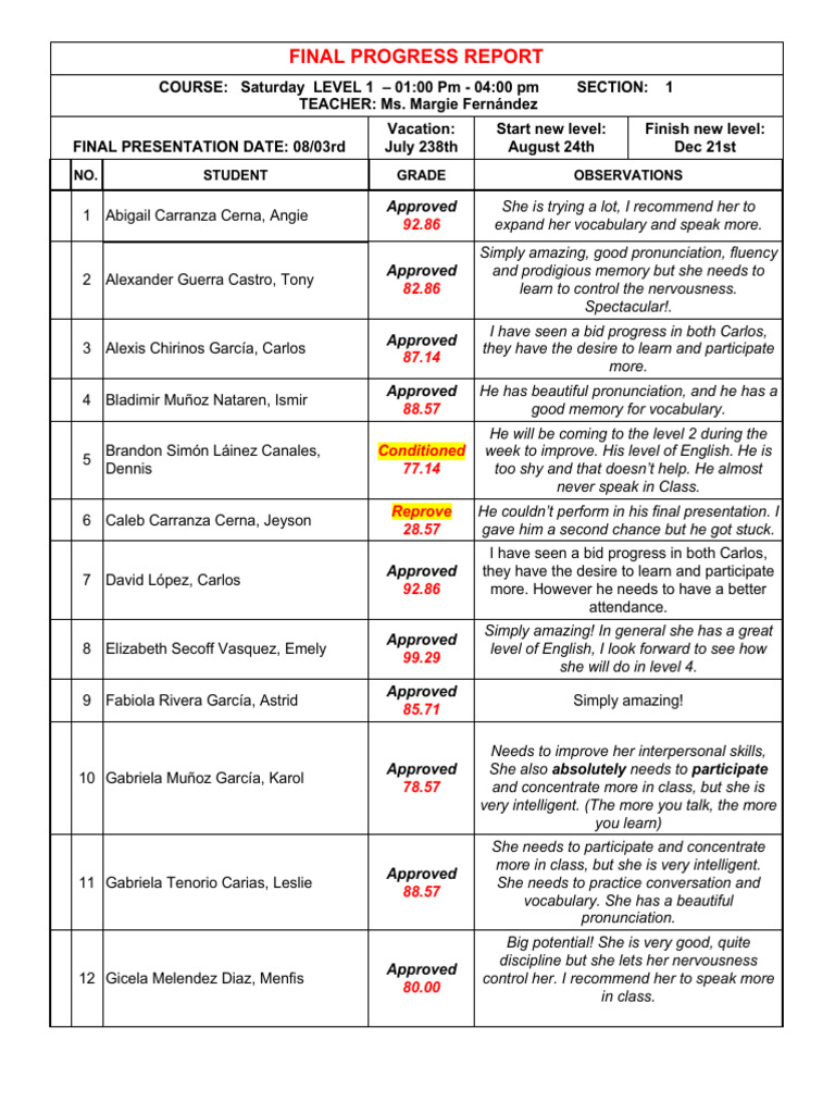 Level 1 Final Progress Report | PDF | Language Acquisition | Applied Linguistics