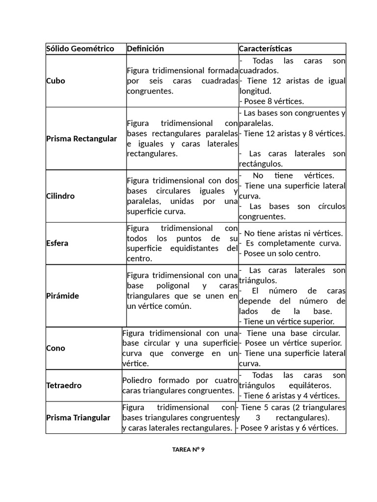 Sólido Geométrico | PDF | Rectángulo | Triángulo
