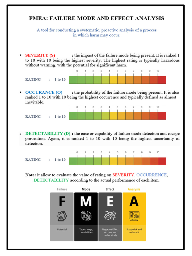 Failure Mode and Effects Analysis - Fmea | PDF