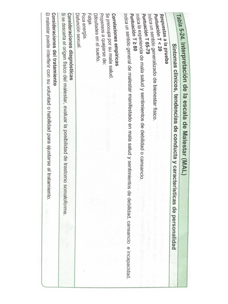 MAL - IEL Escalas | PDF