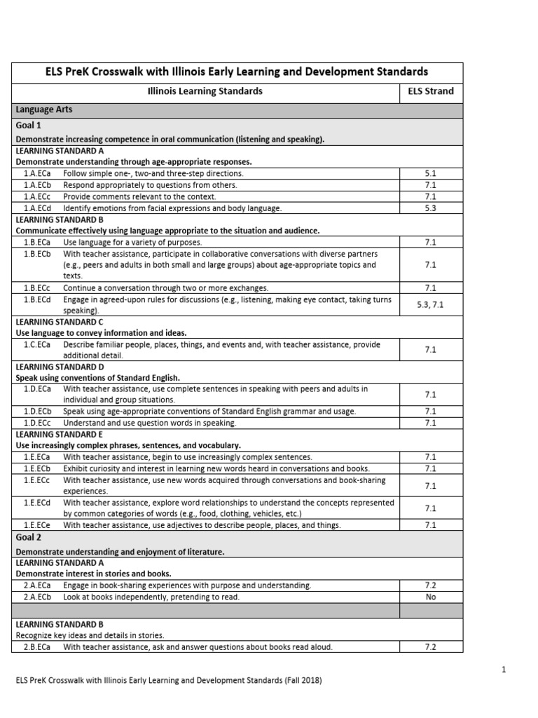 Preschool Illionis Standards For EL and ELDS | PDF | Shape | Learning