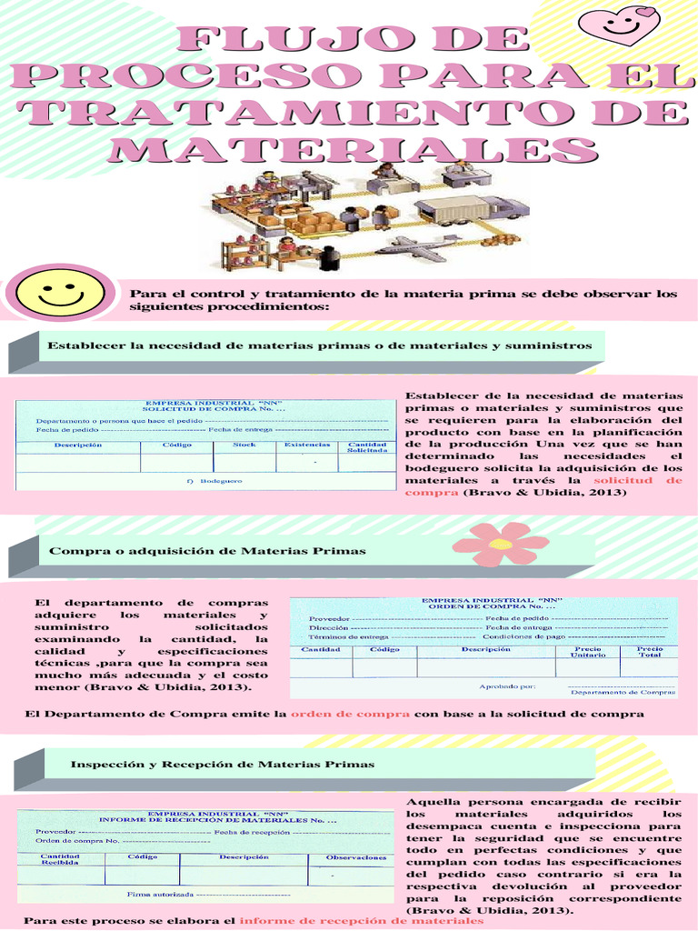 U2 FLUJO PROCESO MATERIALES.COSTOS | PDF