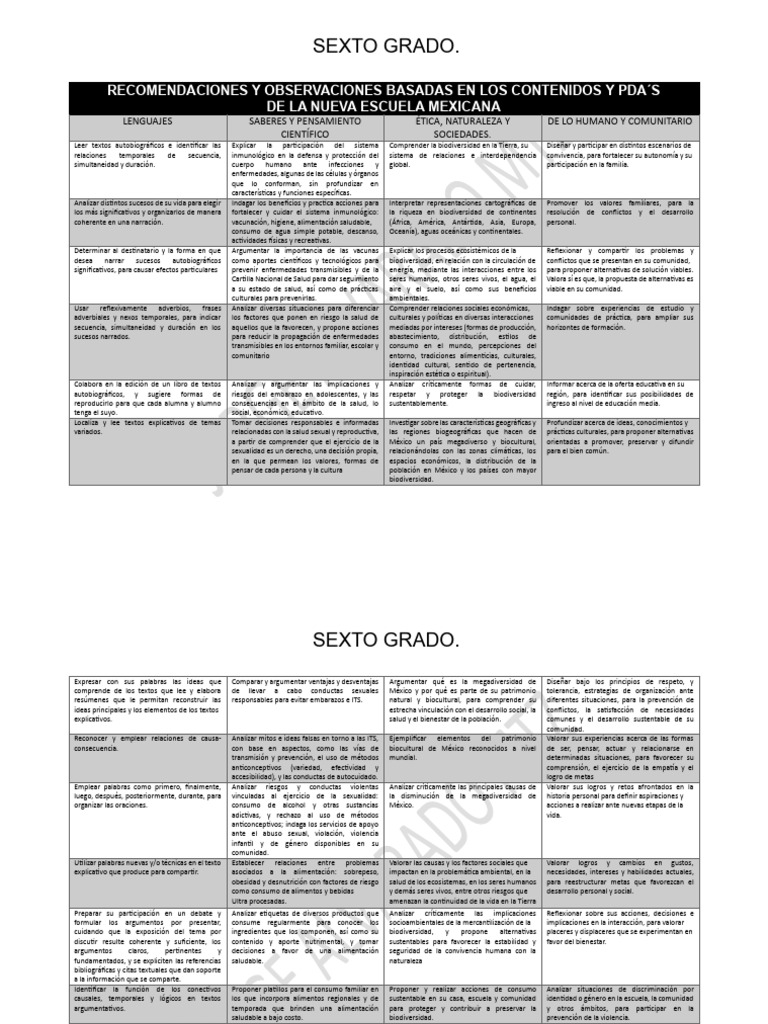 Recomendaciones para Sexto Grado en Educación | PDF | Biodiversidad ...