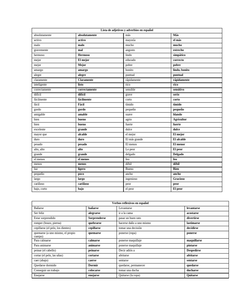 Lista de Adjetivos y Adverbios en Español | PDF | Adverbio | Palabra