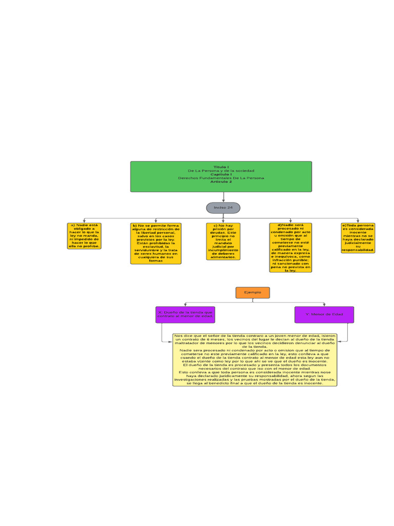 Mapa Conceptual Semana 5 | PDF | Etica social | Justicia