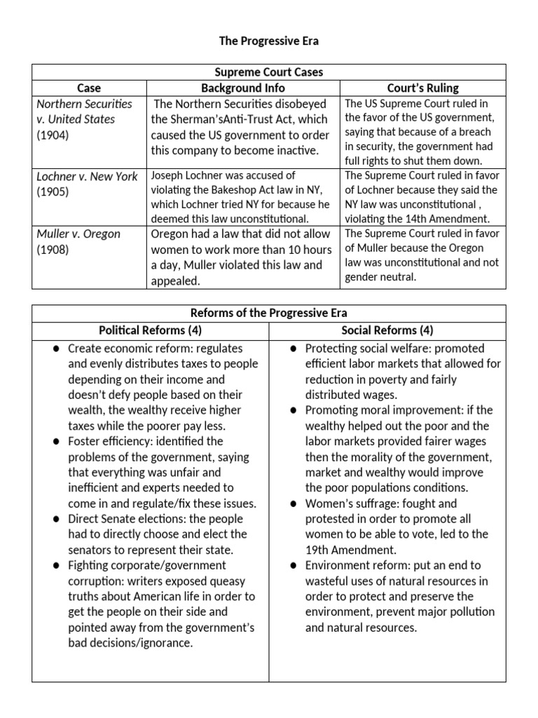 The Progressive Era Chart | PDF | Progressive Era | Taxes