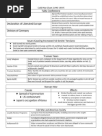 SEATO: Cold War's Southeast Asia Pact | PDF | International Relations ...