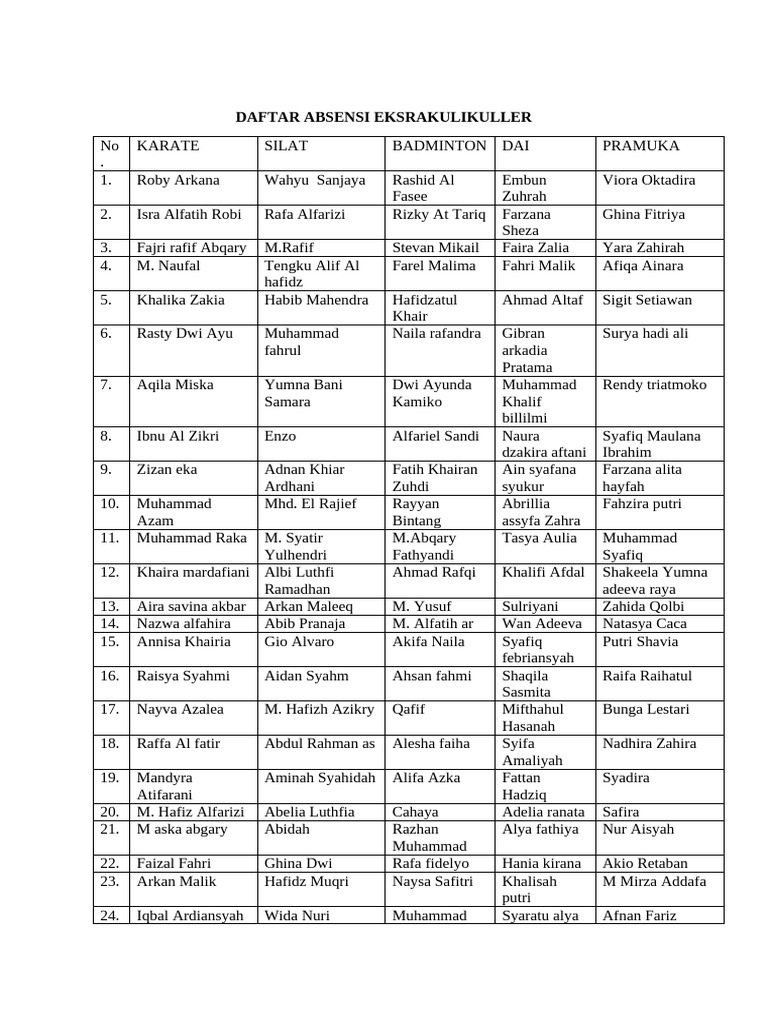 DAFTAR ABSENSI EKSRAKULIKULLER Ok | PDF