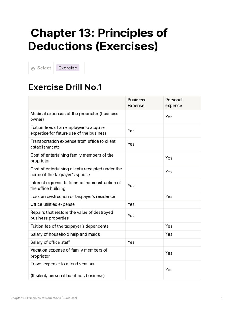Chapter 13 Principles of Deductions (Exercises) | PDF | Expense | Tax ...