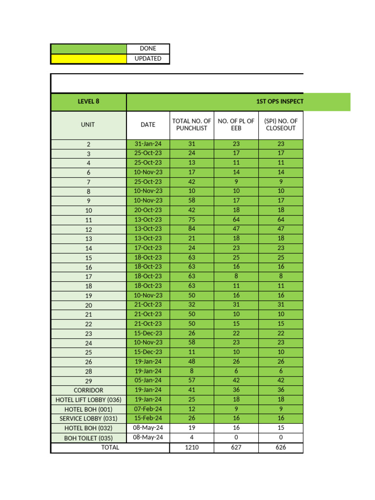 Construction Punchlist Completion Report | PDF