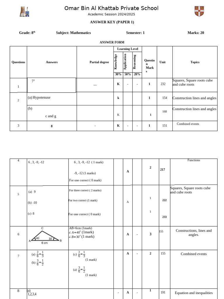 Answer Key Paper 1 Grade 8 | PDF | Square Root | Elementary Mathematics