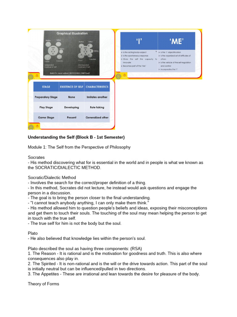 Understanding The Self Block B 1st Semester 2 | PDF | Philosophy Of Self | Idea
