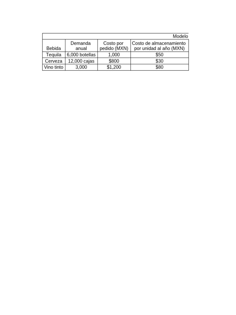 Modelo de Lote Economico | PDF