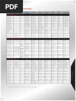 Century Au Cross Reference Chart | PDF | Electric Vehicle | Vehicles