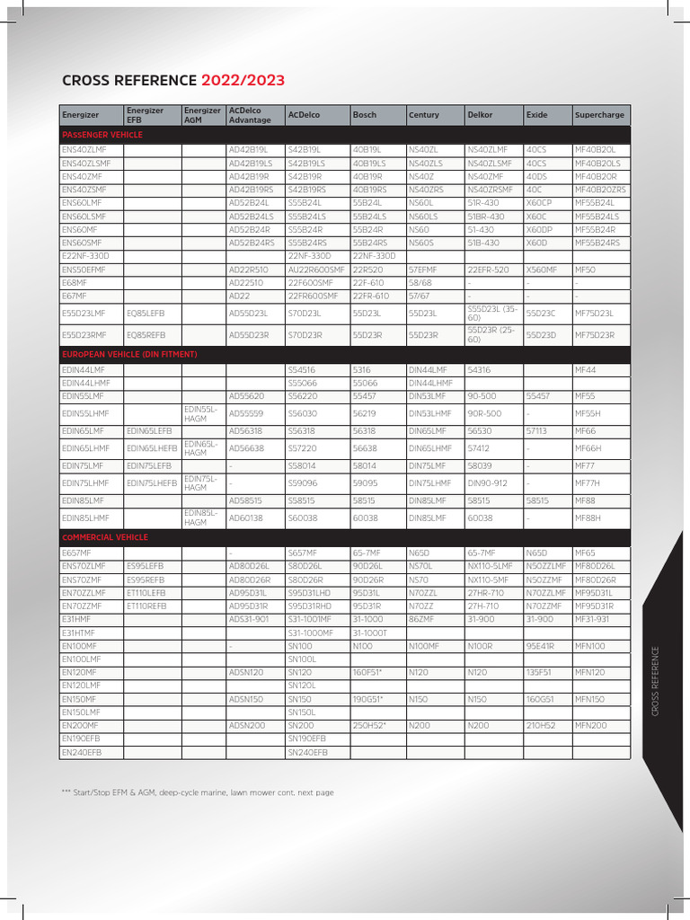 Energizer Fitment Guide Cross Refernce | PDF
