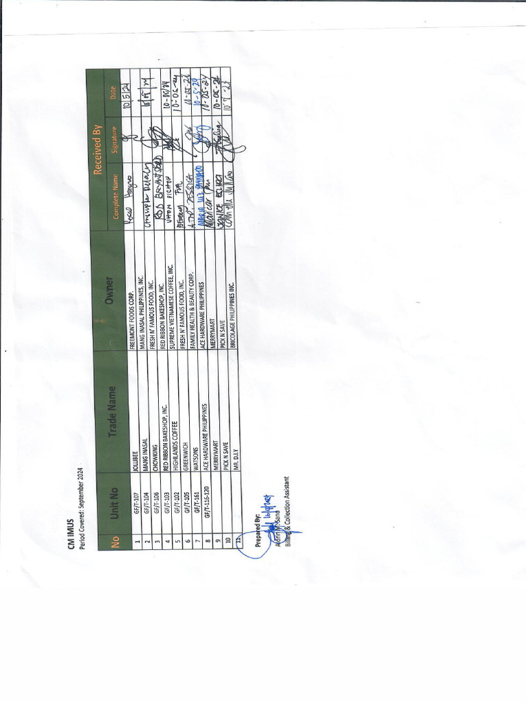 CM Anabu Soa September 2024 | PDF