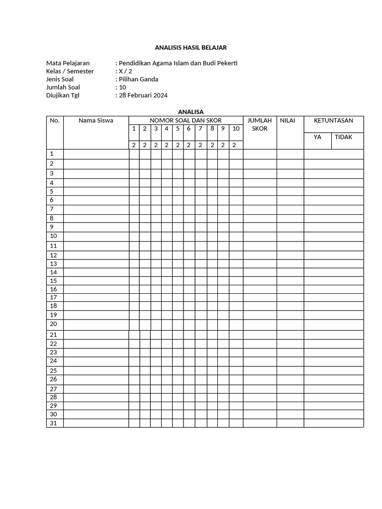 ANALISIS HASIL BELAJAR | PDF