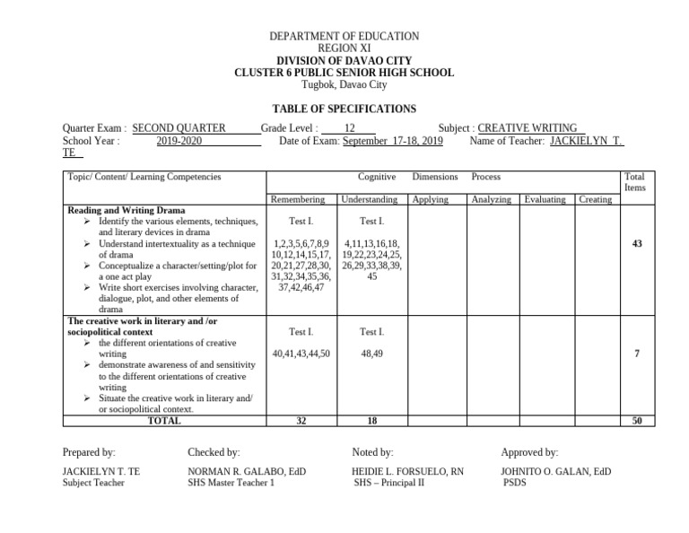 Table of Specifications - 2nd Quater Creative Writing | PDF | Cognitive ...